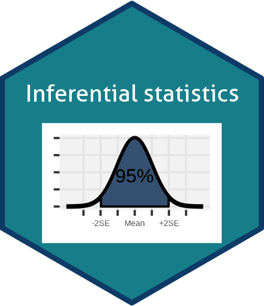 Inferential statistics | S-cubed